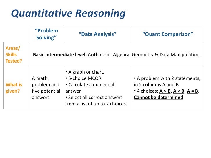 New Revised GRE Test Format New Revised GRE Test Format