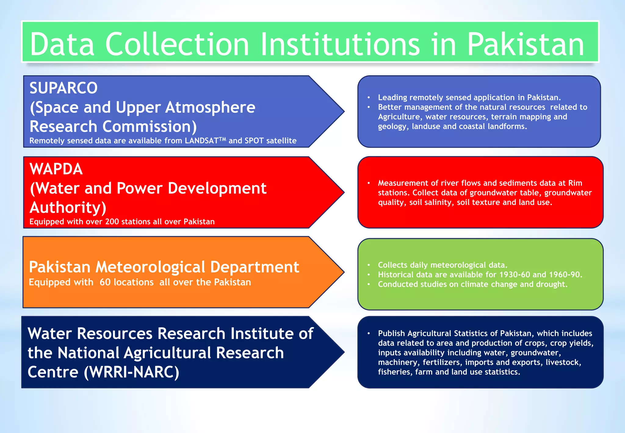 Water - The essential resource | PPTX