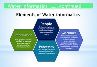Water - The essential resource | PPTX