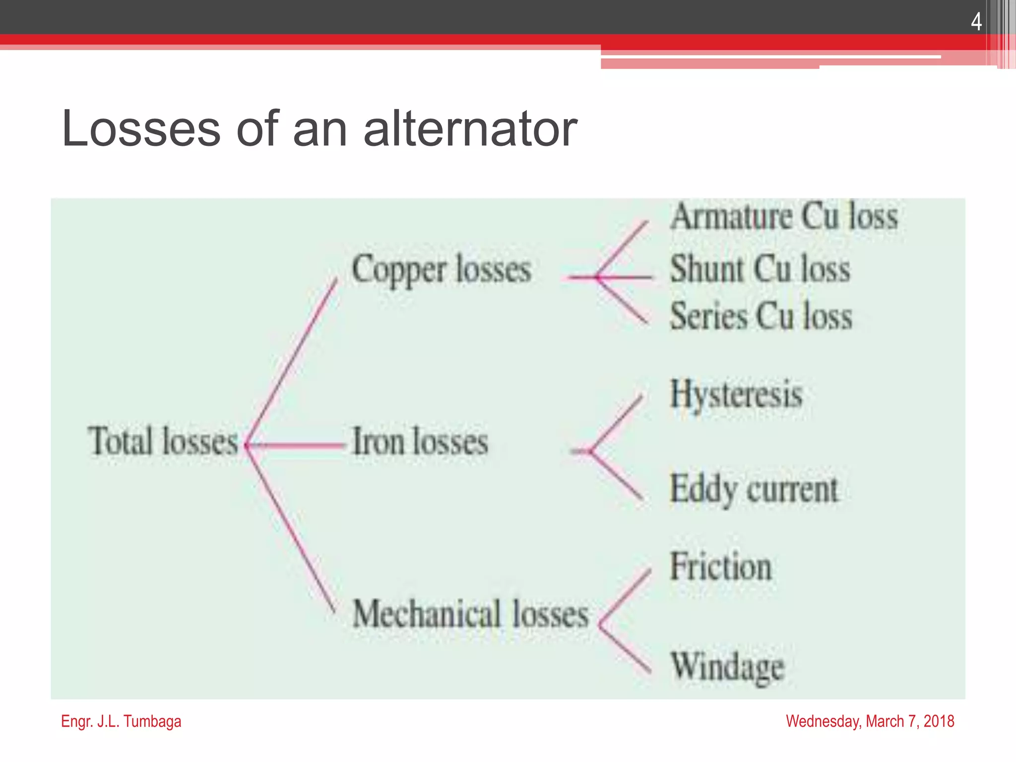 Alternator losses and efficiency | PPTX