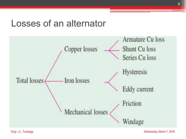 Alternator losses and efficiency | PPTX