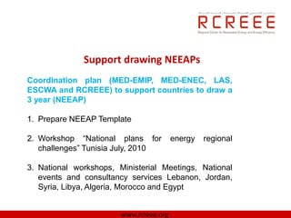 Day 1 Arab EE Guideline Monitoring & Evaluation: Concept & Progress | PDF
