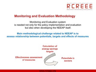 Day 1 Arab EE Guideline Monitoring & Evaluation: Concept & Progress | PDF