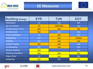 Day 2 MED-ENEC’s Building Projects and EE Measures Under NEEAP | PDF