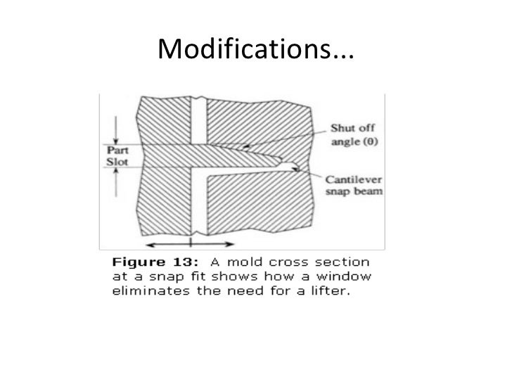 Snap Fit Design by Neeraj Kumar Jha