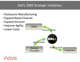 Neecom 2010 (Inovis-Dell case study) | PDF | Cloud Computing | Internet