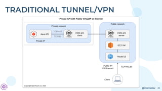 The Need For A Cloud Native Tunnel | PPT