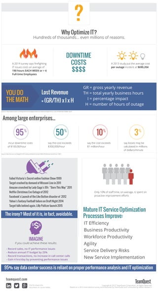 Infographic: Why Optimize IT? | PDF