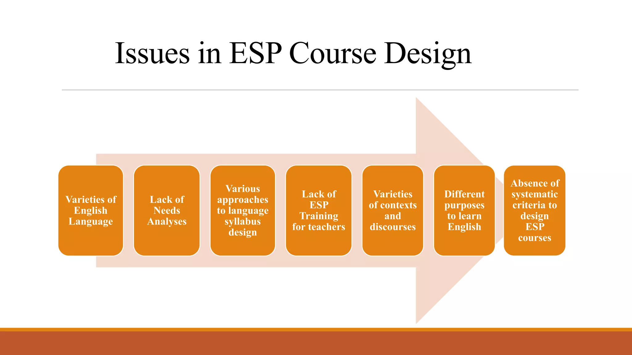 Need Analysis in English for Specific Purposes (.pptx
