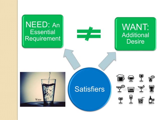 Need and want differences, explanation of Human Needs | PPT