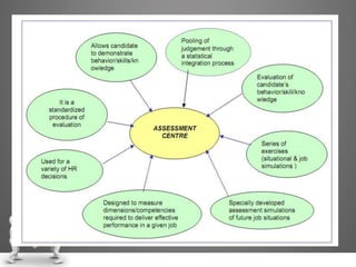 Need assessment centers | PPT