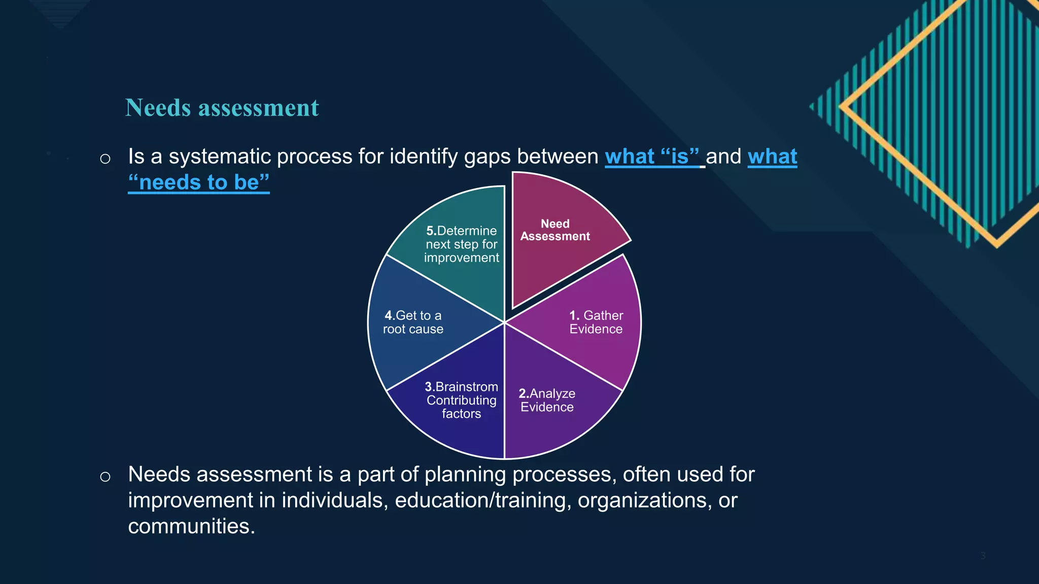 Need assessment for curriculum.pptx