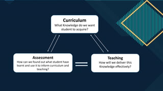 Need assessment for curriculum.pptx