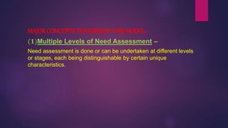 NEED ASSESSMENT MODEL.pptx