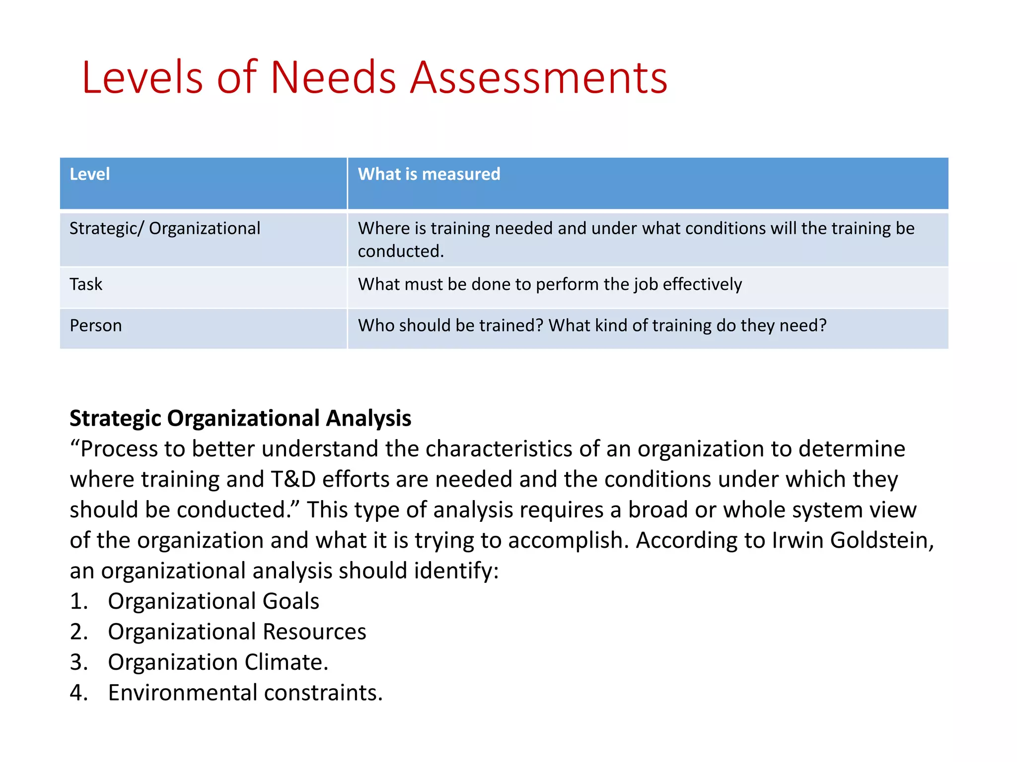 Need Assessment (TNA) (1) (1).pptx
