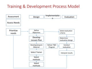 Need Assessment (TNA) (1) (1).pptx