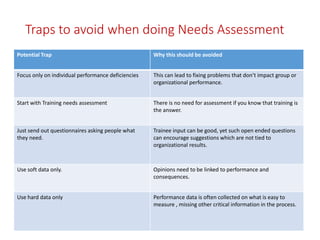 Need Assessment (TNA) (1) (1).pptx