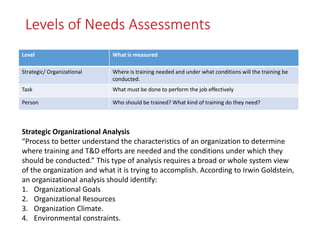 Need Assessment (TNA) (1) (1).pptx