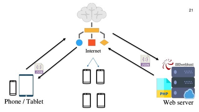 BSCCSIT FINAL YEAR PRESENTATION | PPT