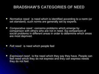 Need By Dr Subin Mohan | PPT | Free Download