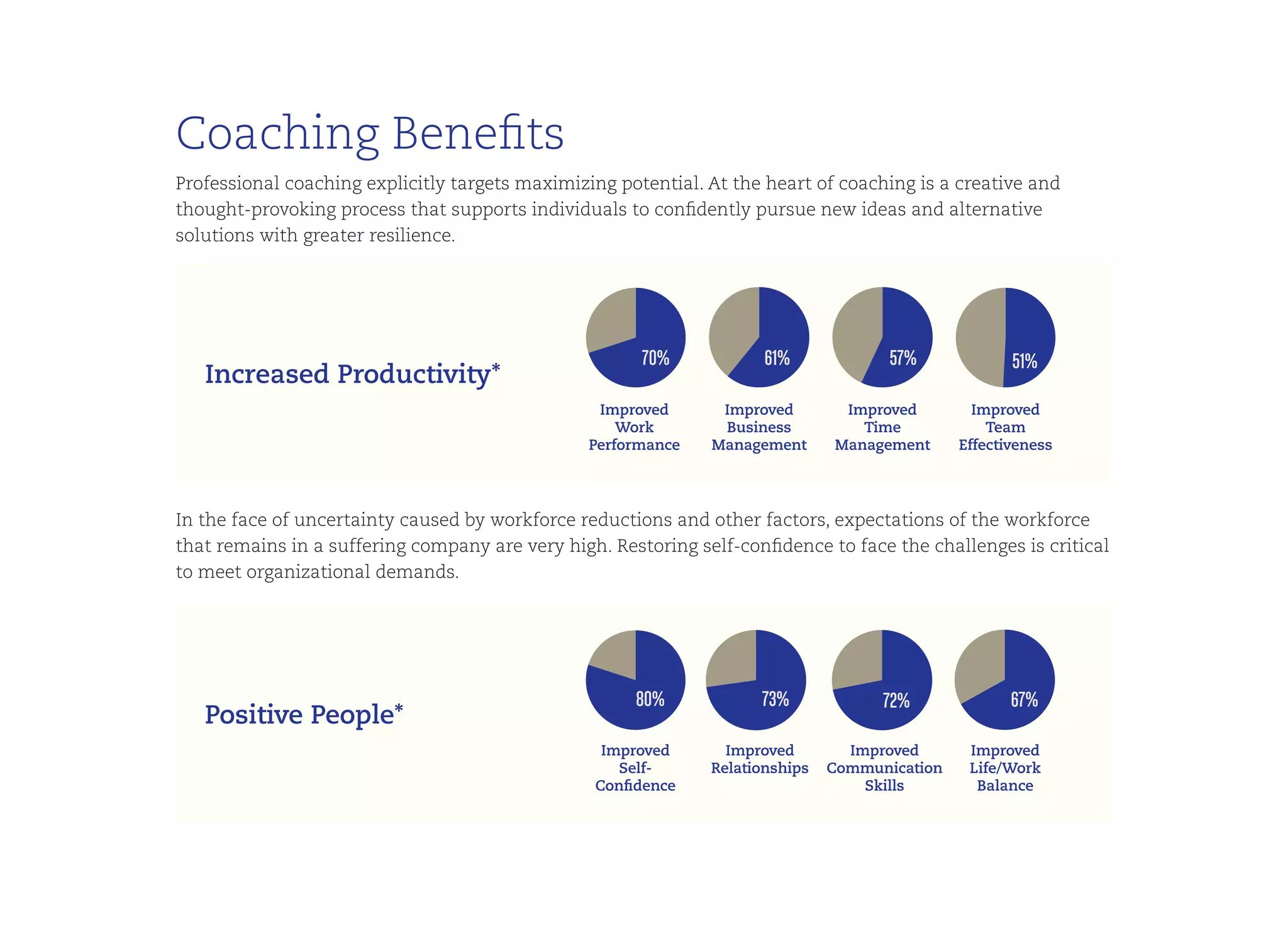 Need Coaching? | PDF