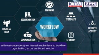 Need for an Integrated Workforce Management System | PPT | Free Download