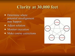 Need For Clarity | PPT