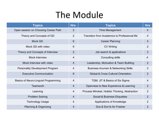 Need For Employability Skills | PPT