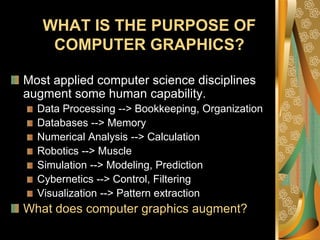 Need for graphics design | PPTX