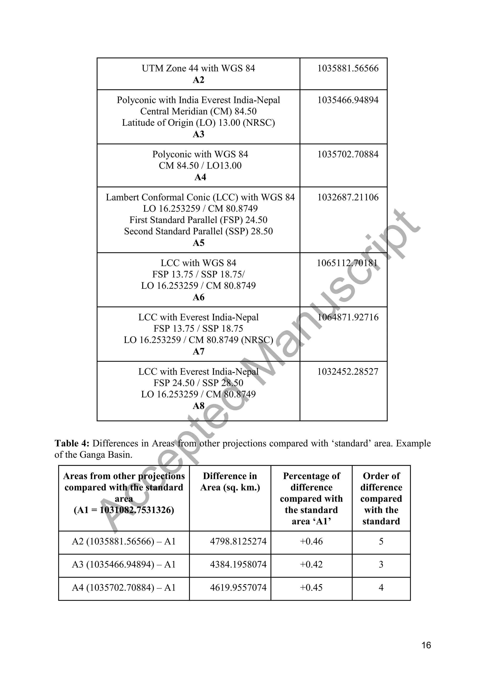 Need for Pan India Compatibility of Geospatial Databases in Terms of ...
