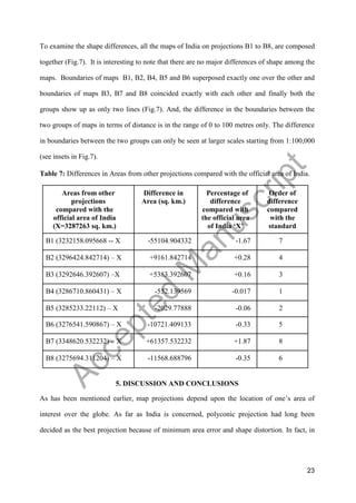 Need for Pan India Compatibility of Geospatial Databases in Terms of Map Projections and ...