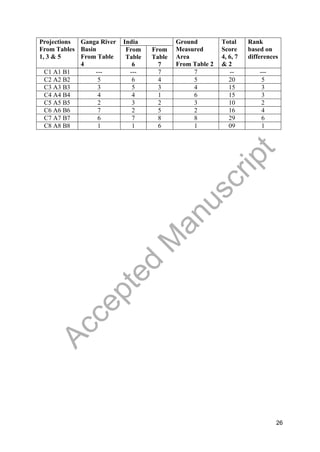 Need for Pan India Compatibility of Geospatial Databases in Terms of ...