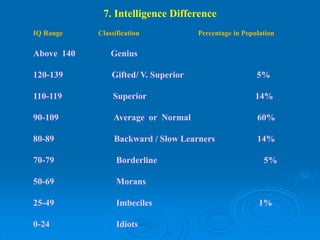 Need for psychological knowledge & classroom interaction techniques | PDF