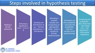 Hypothesis | PPT