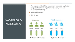 Need for Speed: How to Performance Test the right way by Annie Bhaumik ...