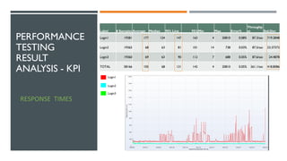 Need for Speed: How to Performance Test the right way by Annie Bhaumik ...