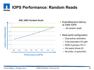 Need For Speed- Using Flash Storage to optimise performance and reduce ...