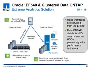 Need For Speed- Using Flash Storage to optimise performance and reduce costs- peter mason | PDF