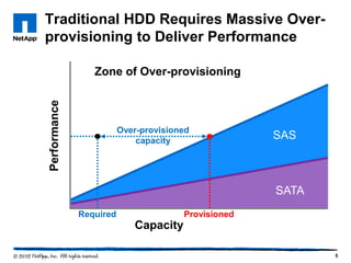 Need For Speed- Using Flash Storage to optimise performance and reduce costs- peter mason | PDF