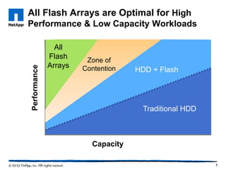 Need For Speed- Using Flash Storage to optimise performance and reduce ...