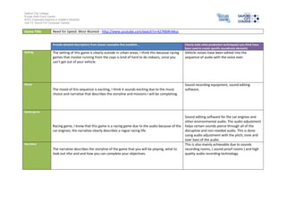 Need for speed analysis | PPT