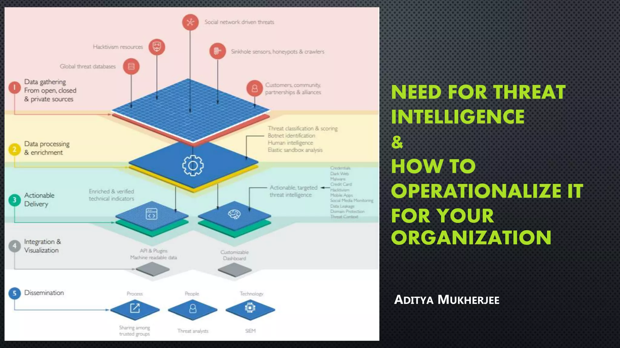 Need for Threat Intelligence & How to Operationalize it for your ...