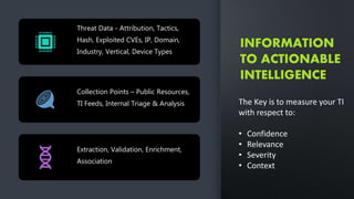 Need for Threat Intelligence & How to Operationalize it for your ...