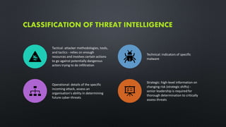Need for Threat Intelligence & How to Operationalize it for your ...
