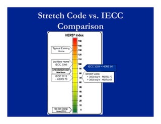 Needham stretch code overview 09-21-11 | PPT