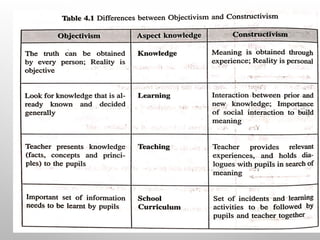 Needham's 5 Phase Constructivist Model and 5E Cycle Model.ppt