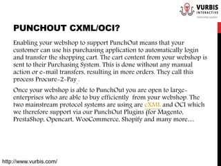 Need help with punchout?? Get it with vurbis interactive | PPTX