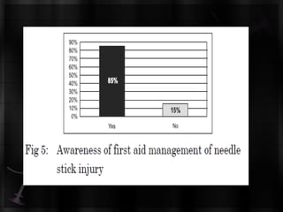 Needle | PPT | Free Download