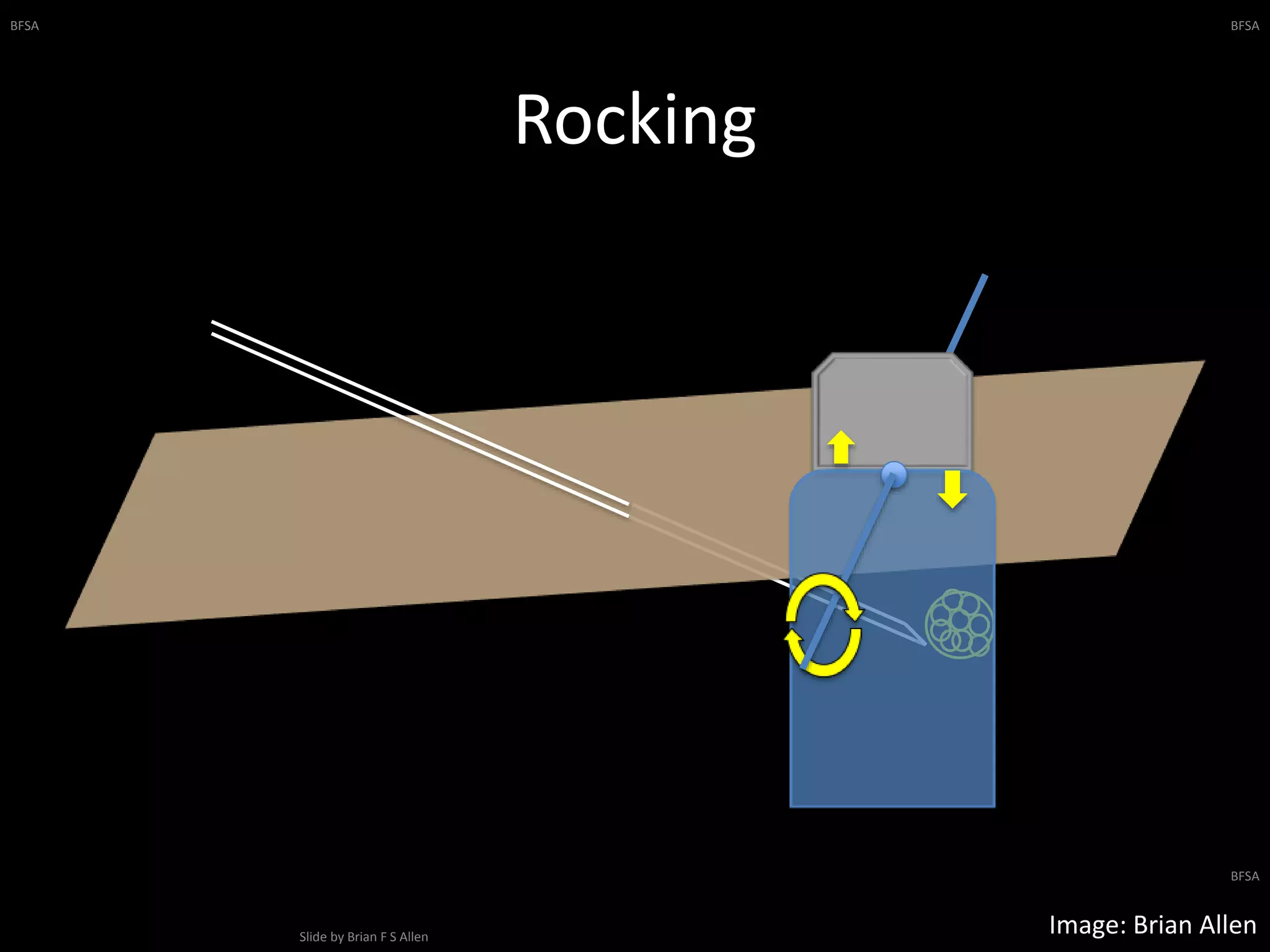 Needle probe movement for regional anesthesia | PPTX