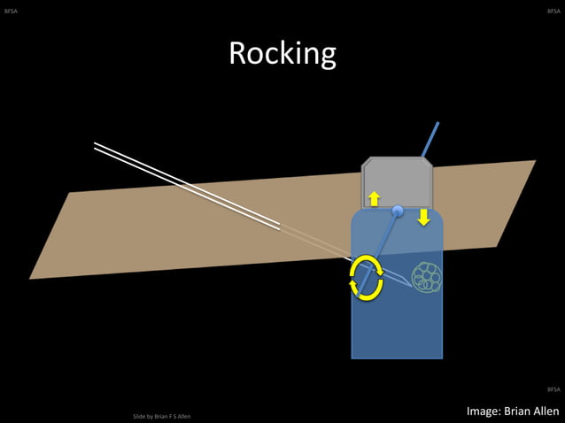 Needle probe movement for regional anesthesia | PPT